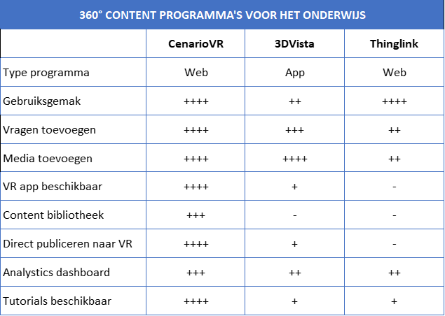 Welke VR Maak programma is het beste voor jouw school?